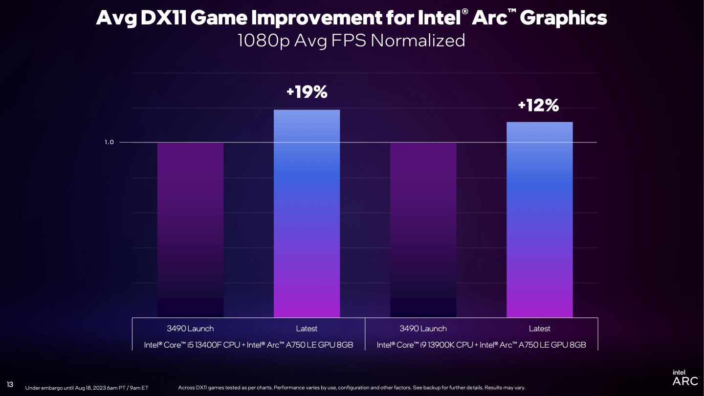 New Intel GPU drivers help address one of Arc’s biggest remaining weak ...
