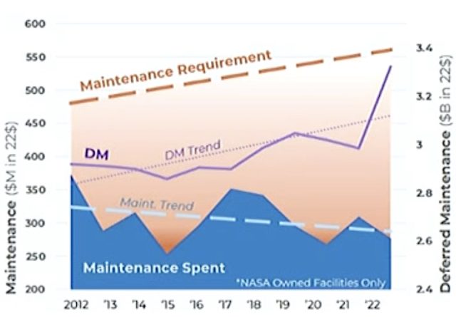 NASA’s buildings are even older than its graying workforce - Ars Technica