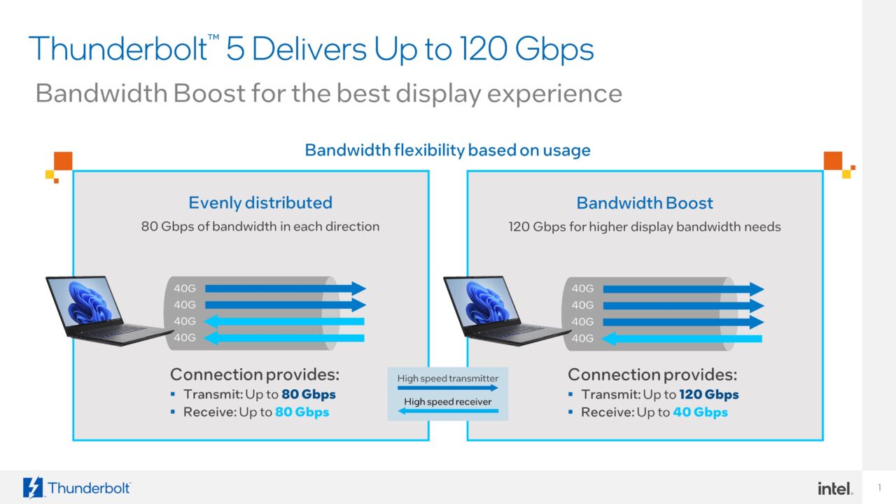 Intel confirms Thunderbolt 5 name, 120Gbps tech arrives in 2024 | Ars ...