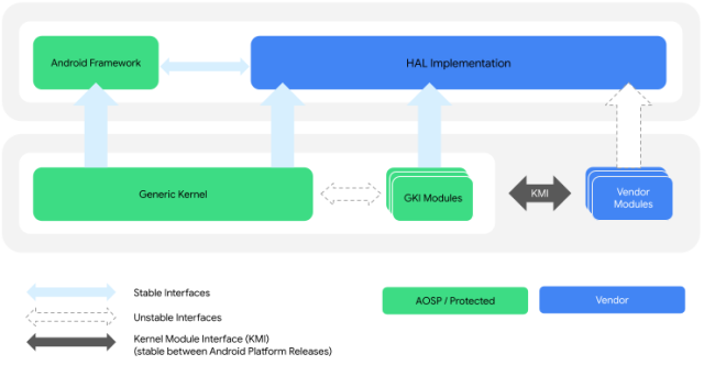 Linux gives up on 6-year LTS kernels, says they’re too much work - Ars ...