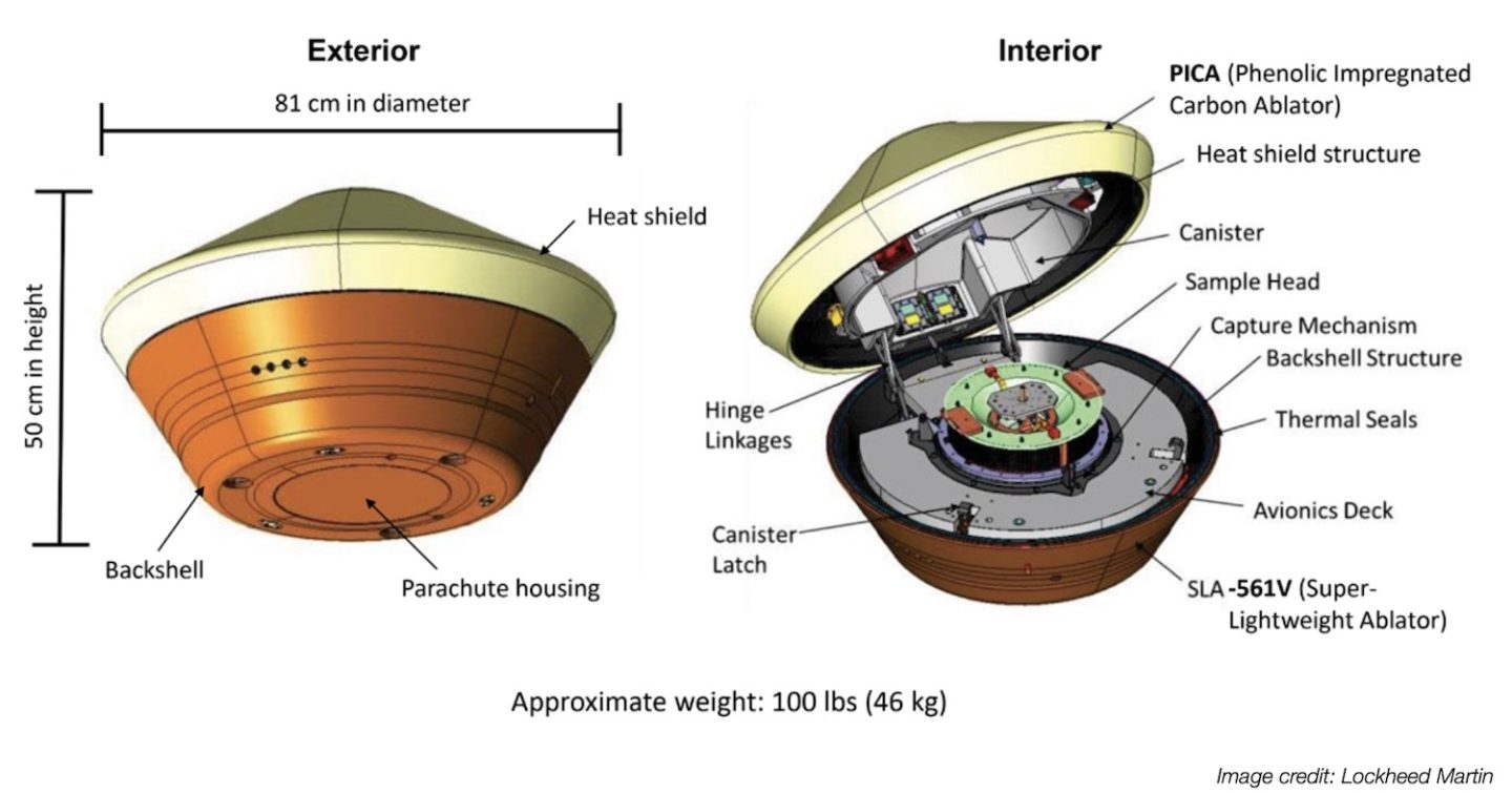 NASA’s asteroid sampling mission is on course for landing this weekend ...