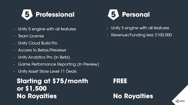 Unity’s new “per-install” pricing enrages the game development ...