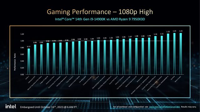 Intel’s 14th-gen desktop CPUs are a tiny update even by modern ...