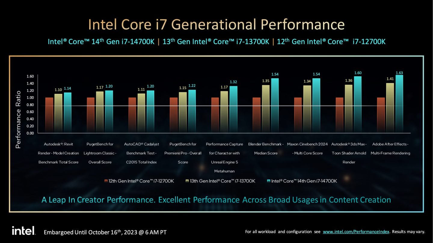 Intel’s 14th-gen desktop CPUs are a tiny update even by modern ...