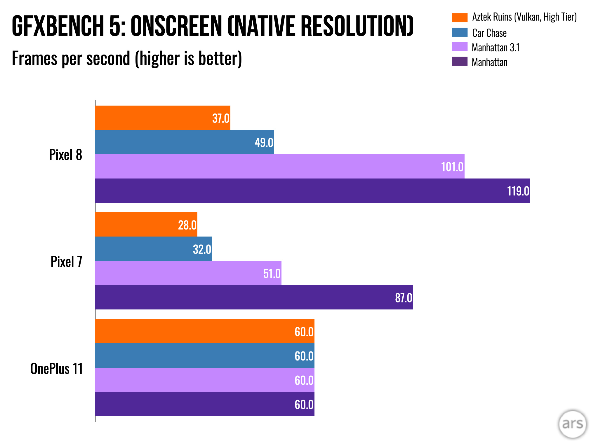 Pixel 8 Pro review—The best Android phone - Ars Technica