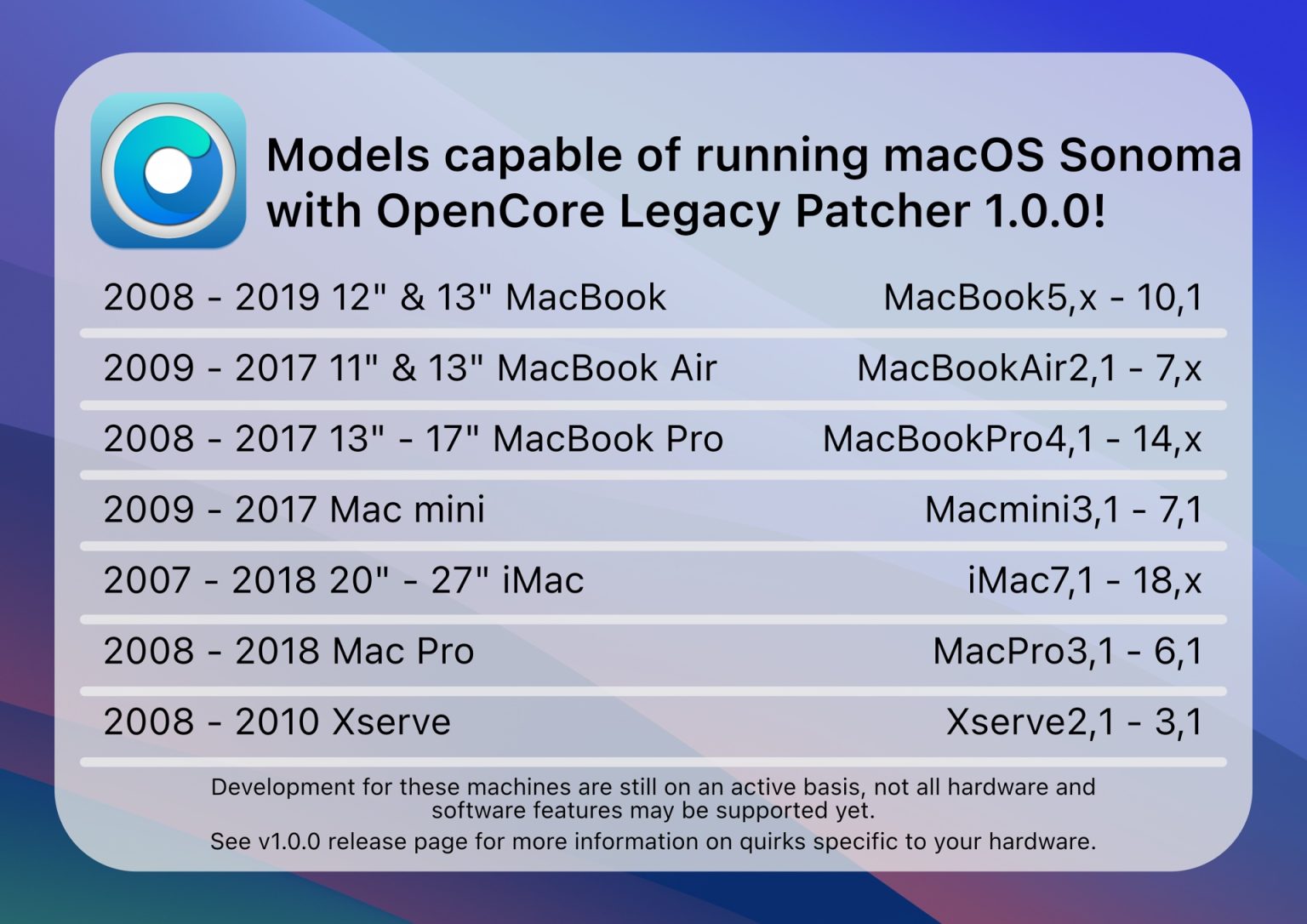 OpenCore Legacy Patcher project brings macOS Sonoma support to 16-year ...