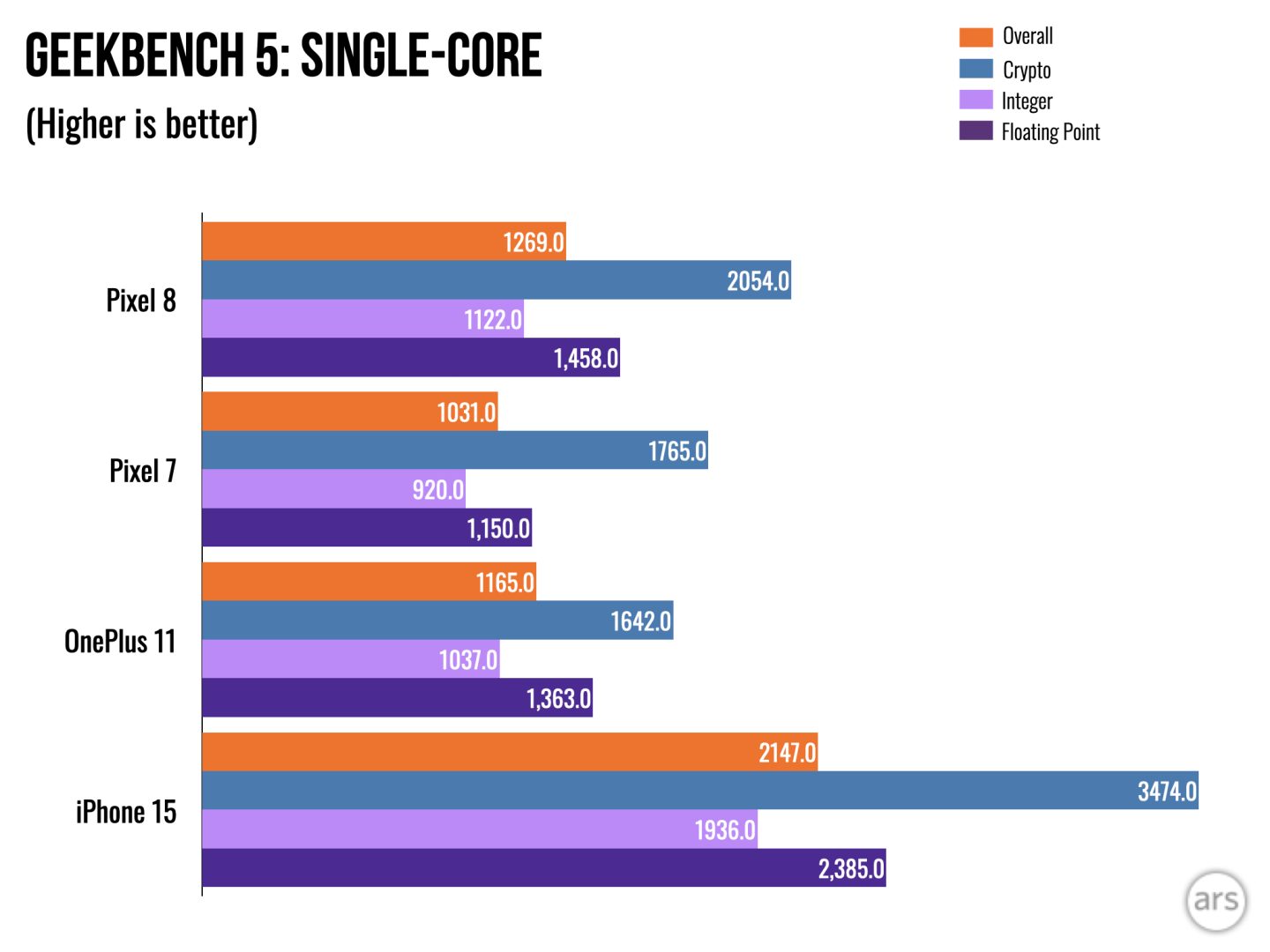 Pixel 8 Pro review—The best Android phone - Ars Technica