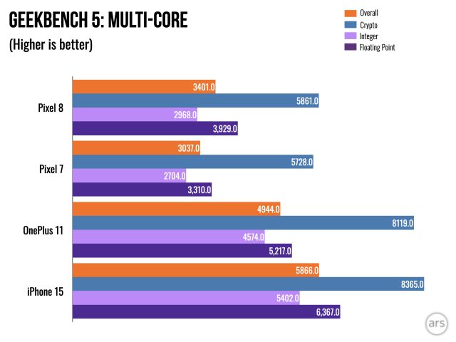 Pixel 8 Pro review—The best Android phone - Ars Technica