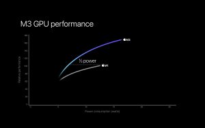 Apple introduces new M3 chip lineup, starting with the M3, M3 Pro, and ...