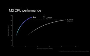Apple introduces new M3 chip lineup, starting with the M3, M3 Pro, and ...