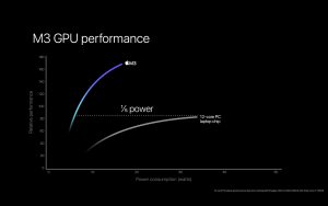 Apple introduces new M3 chip lineup, starting with the M3, M3 Pro, and ...