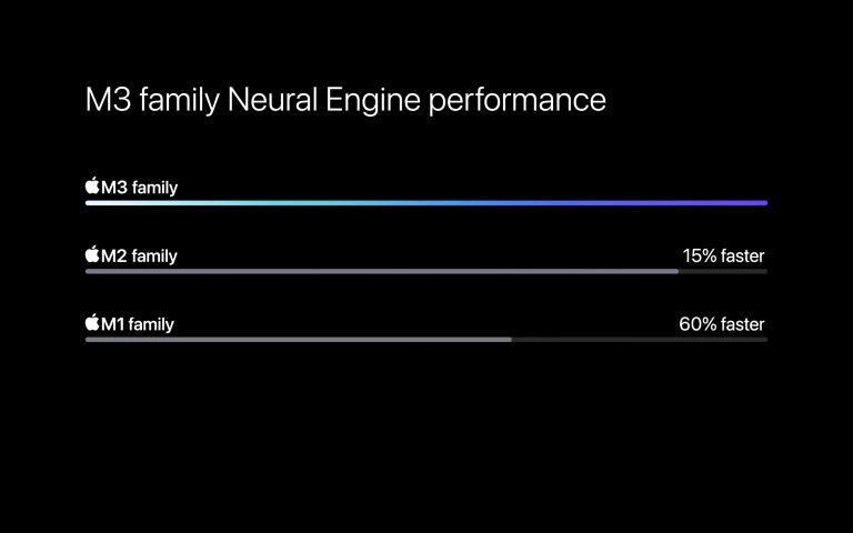 Apple introduces new M3 chip lineup, starting with the M3, M3 Pro, and ...