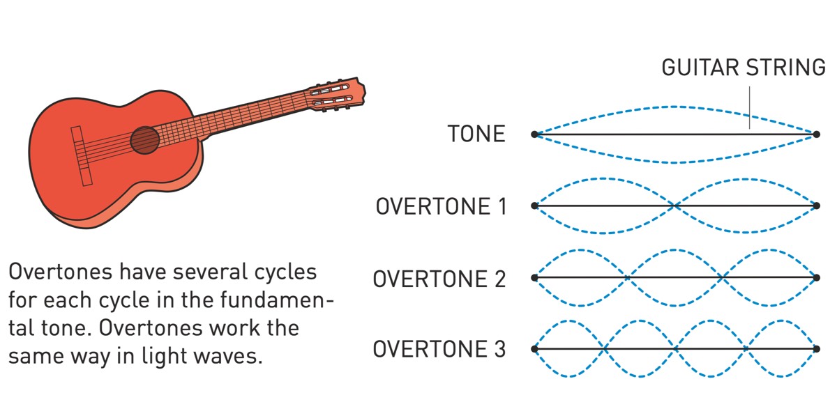 A new “time window”: Meet the winners of the 2023 Nobel Prize in ...