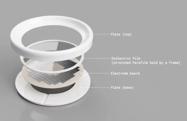 This 3D-printed plate lets food droplets magically move without being ...