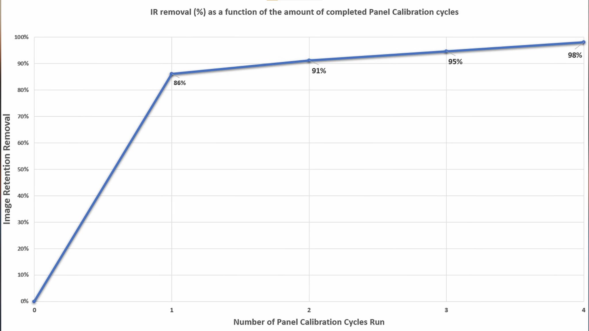 Not burn-in: Scary OLED TV image retention may stem from “buggy ...