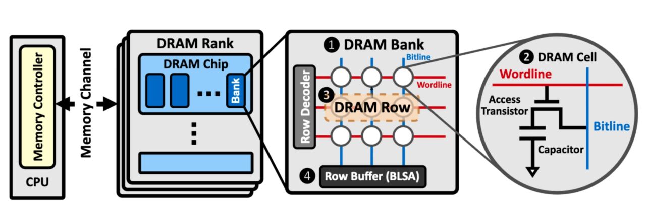 There’s a new way to flip bits in DRAM, and it works against the latest ...