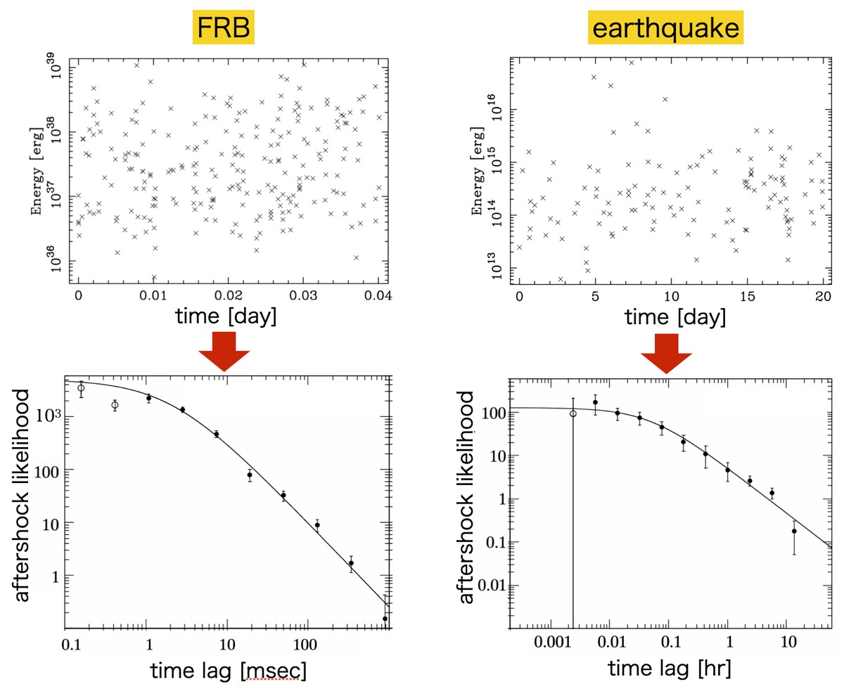 Mysterious fast radio bursts might be caused by “starquakes,” study ...