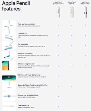 Apple’s cheaper Pencil is available to buy now, but it has some ...