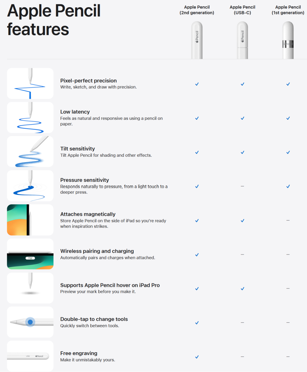 Apple’s cheaper Pencil is available to buy now, but it has some ...