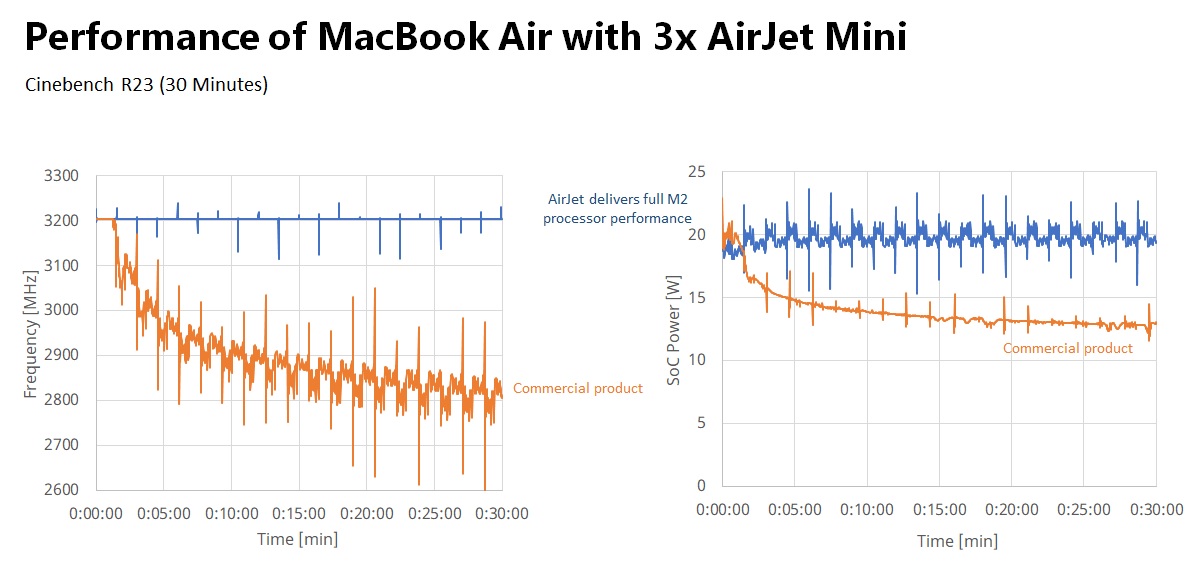 MacBook Air gets solid-state active cooling in intriguing demo - Ars ...