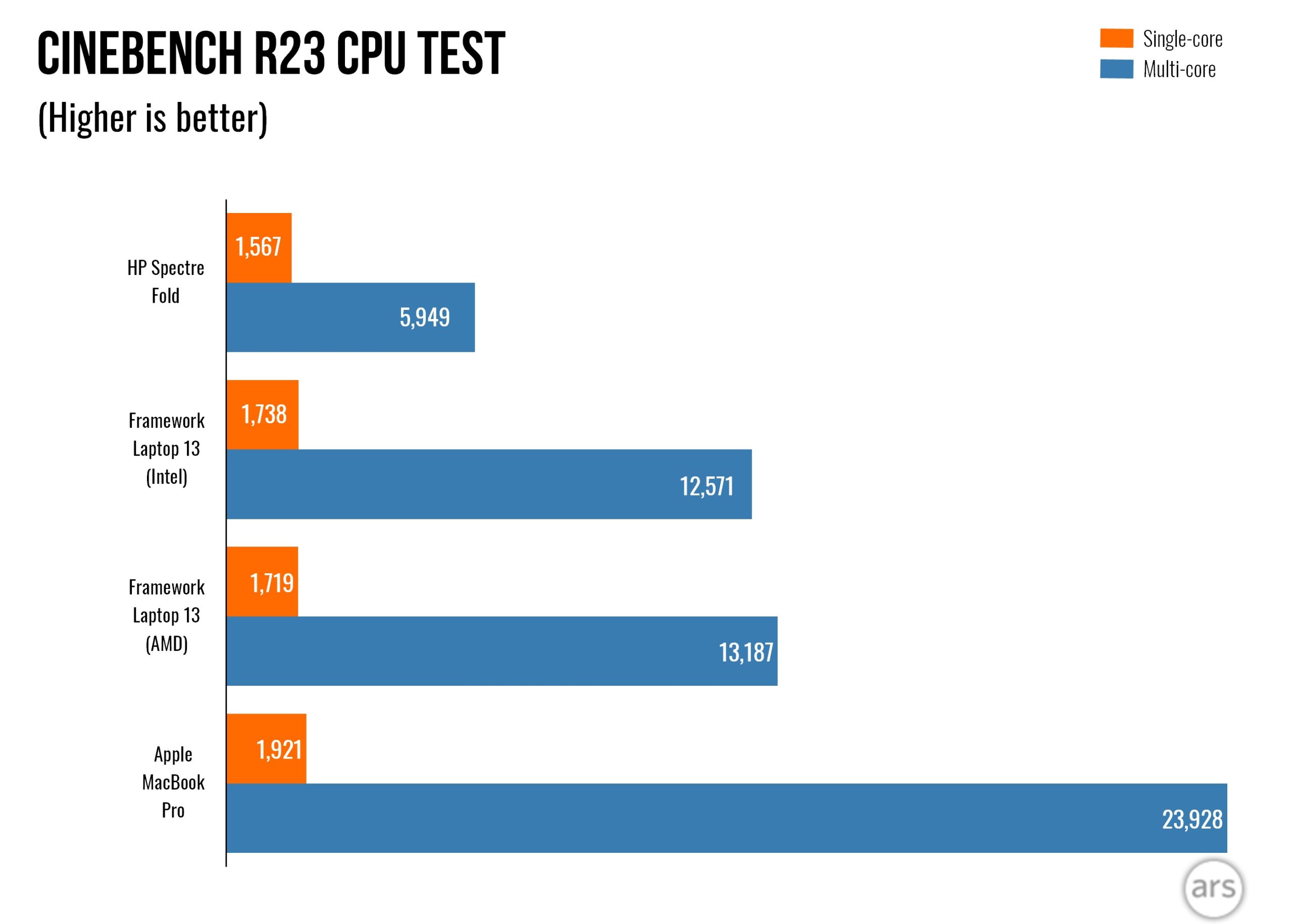 I’ve used a foldable laptop for a month, and I’m ready to return to a ...