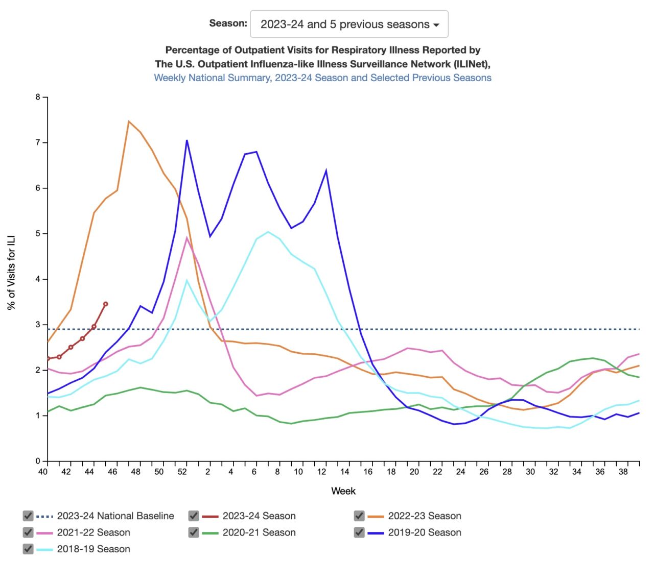 The infectious disease forecast for Thanksgiving is looking dicey | Ars ...