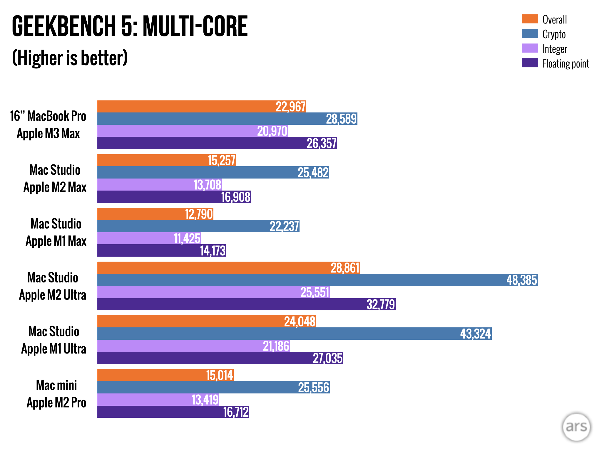 Review: Apple’s 16-inch M3 Max MacBook Pro crams Ultra-level speed into ...