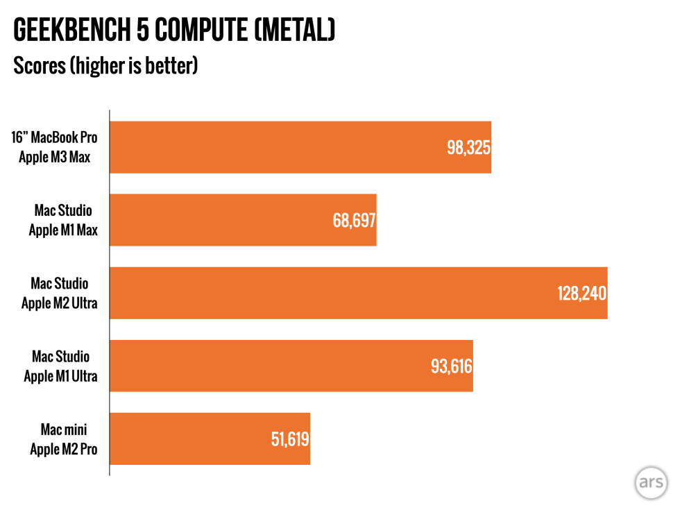 Review: Apple’s 16-inch M3 Max MacBook Pro crams Ultra-level speed into ...