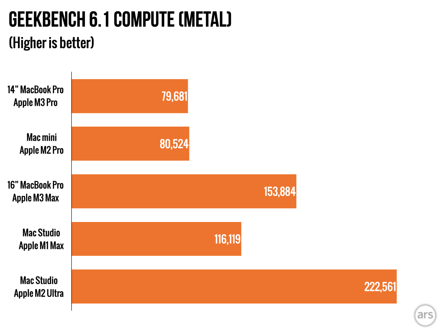 Testing Apple’s M3 Pro: More efficient, but performance is a step ...