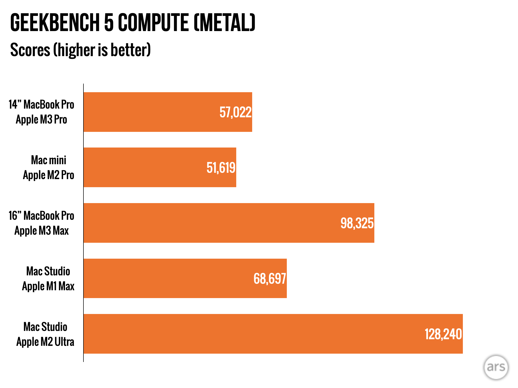 Testing Apple’s M3 Pro: More efficient, but performance is a step ...