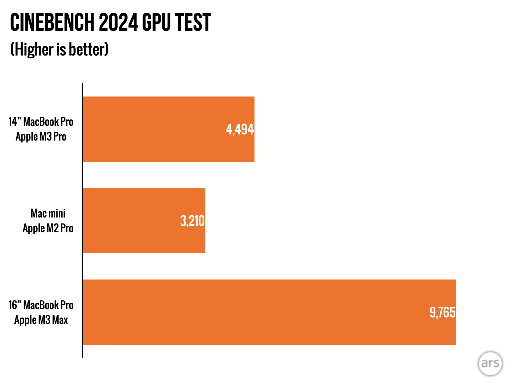 Testing Apple’s M3 Pro: More efficient, but performance is a step ...