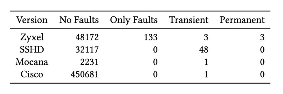 In a first, cryptographic keys protecting SSH connections stolen in new ...