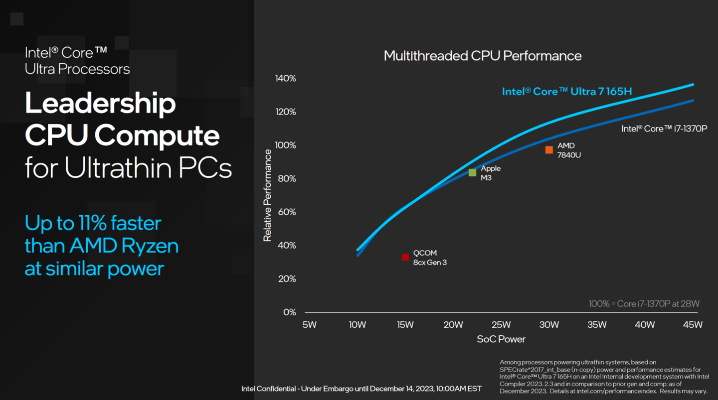Intel intros first Meteor Lake chips with faster GPUs and worse single ...