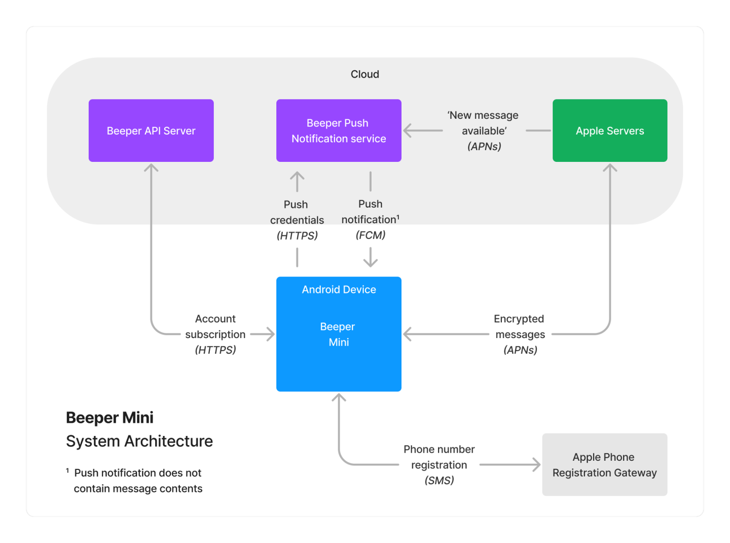 Beeper Mini for Android sends and receives iMessages, no Mac server ...