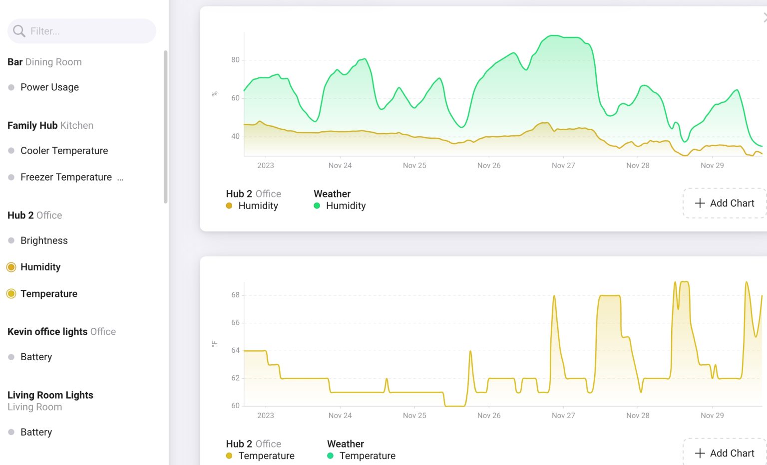 Homey Pro review: A very particular set of home automation skills - Ars ...