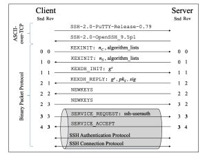SSH protects the world’s most sensitive networks. It just got a lot ...