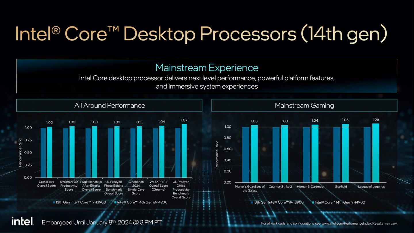 Intel’s CPU branding was already confusing, and today’s new CPUs made ...