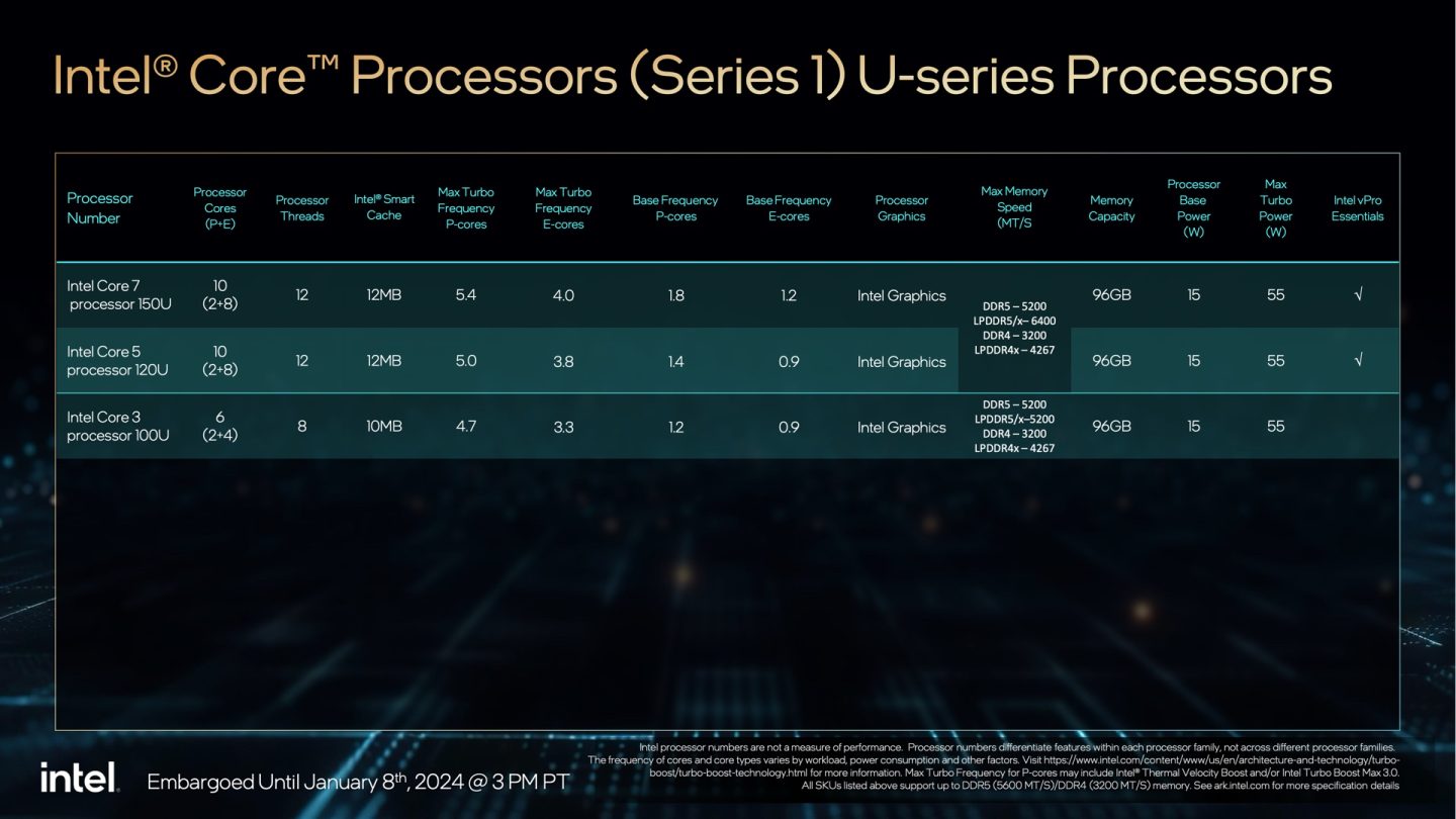 Intel’s CPU branding was already confusing, and today’s new CPUs made ...