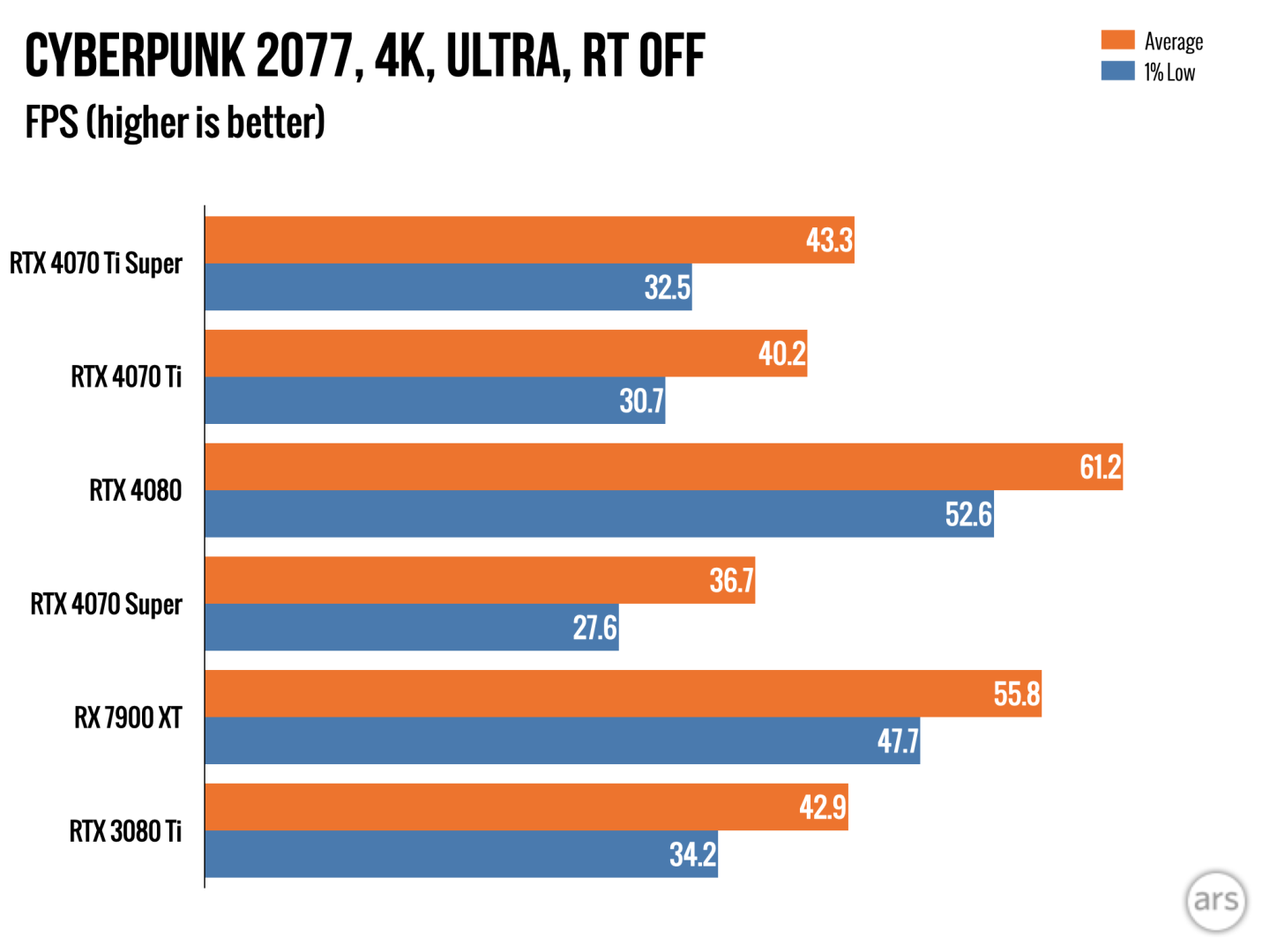Review: Nvidia’s RTX 4070 Ti Super is better, but I still don’t know ...