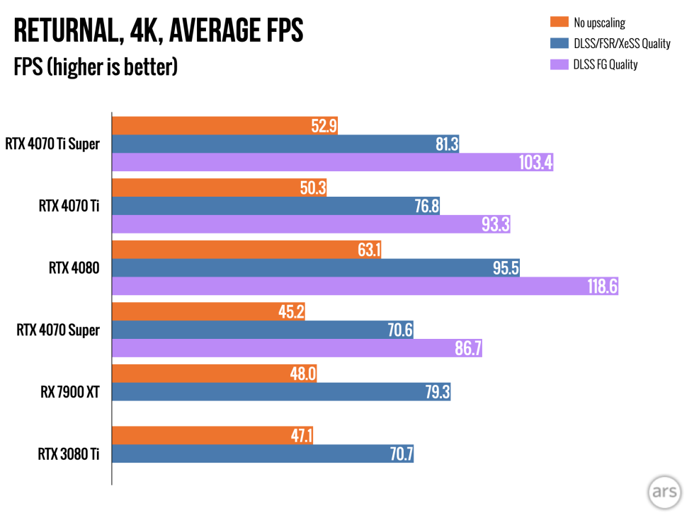 Review: Nvidia’s RTX 4070 Ti Super is better, but I still don’t know ...