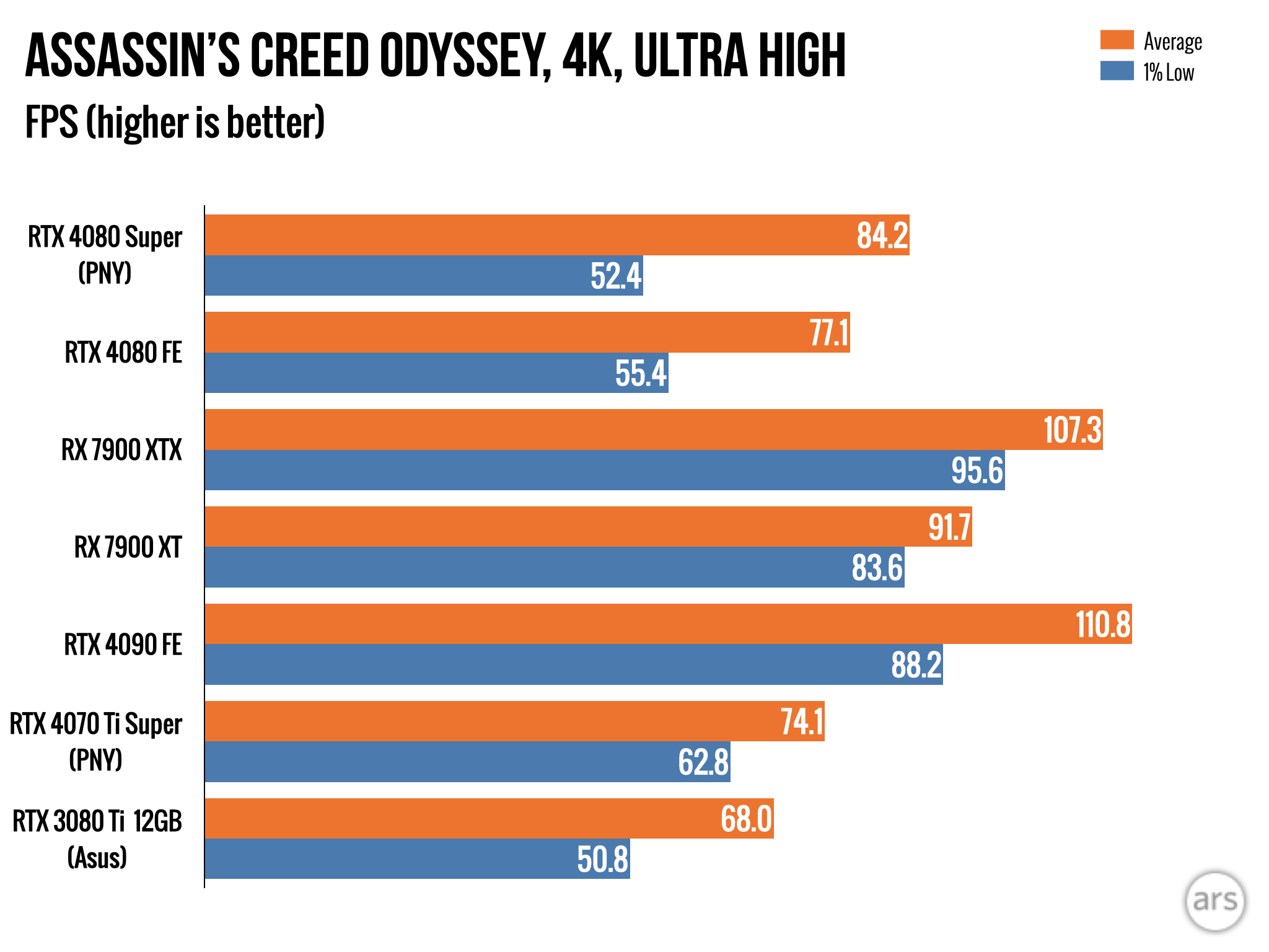 Nvidia RTX 4080 Super review: All you need to know is that it’s cheaper ...