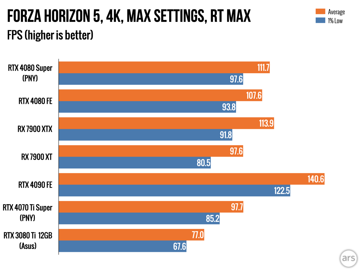 Nvidia RTX 4080 Super review: All you need to know is that it’s cheaper ...