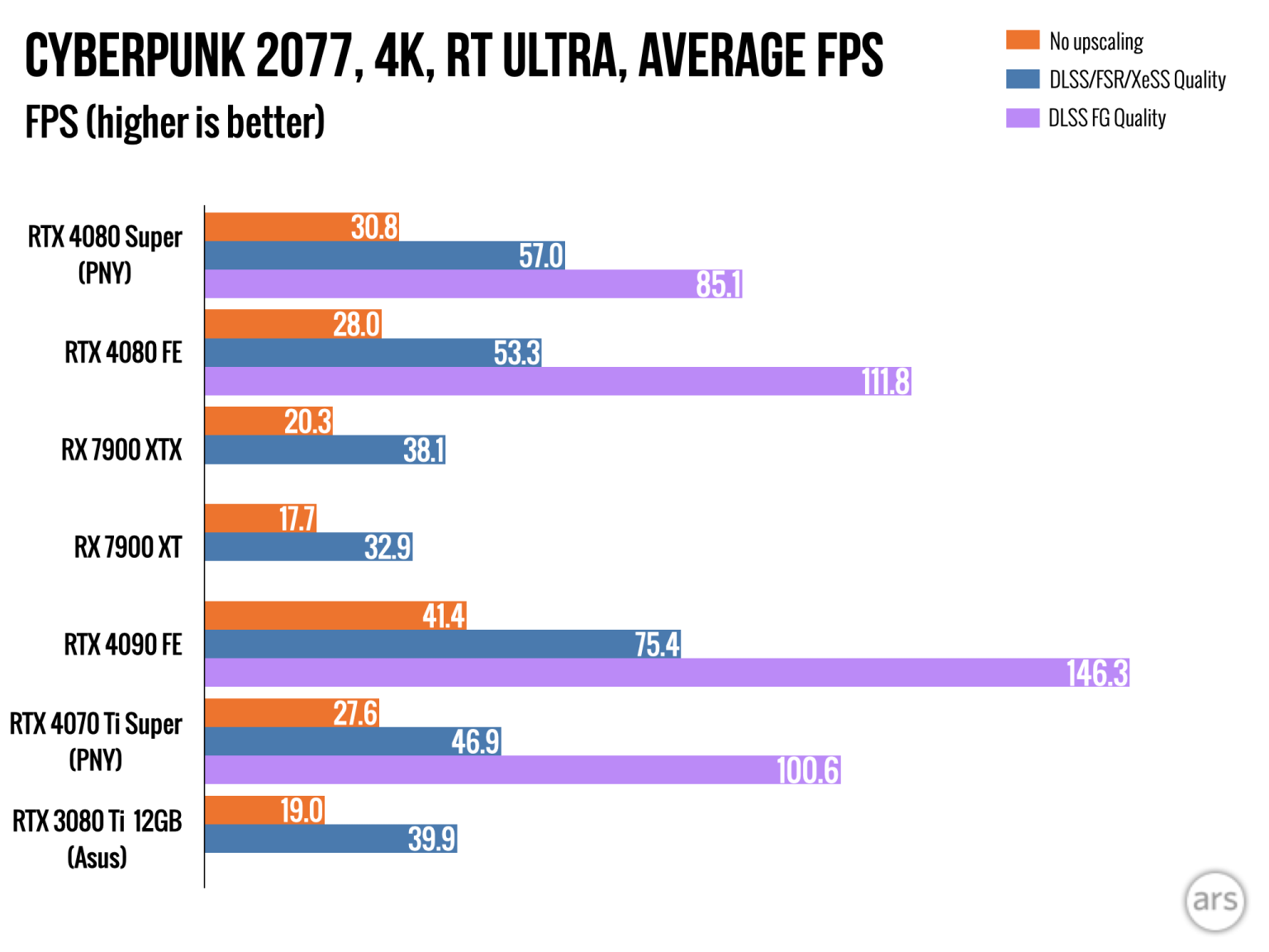 Nvidia RTX 4080 Super review: All you need to know is that it’s cheaper ...