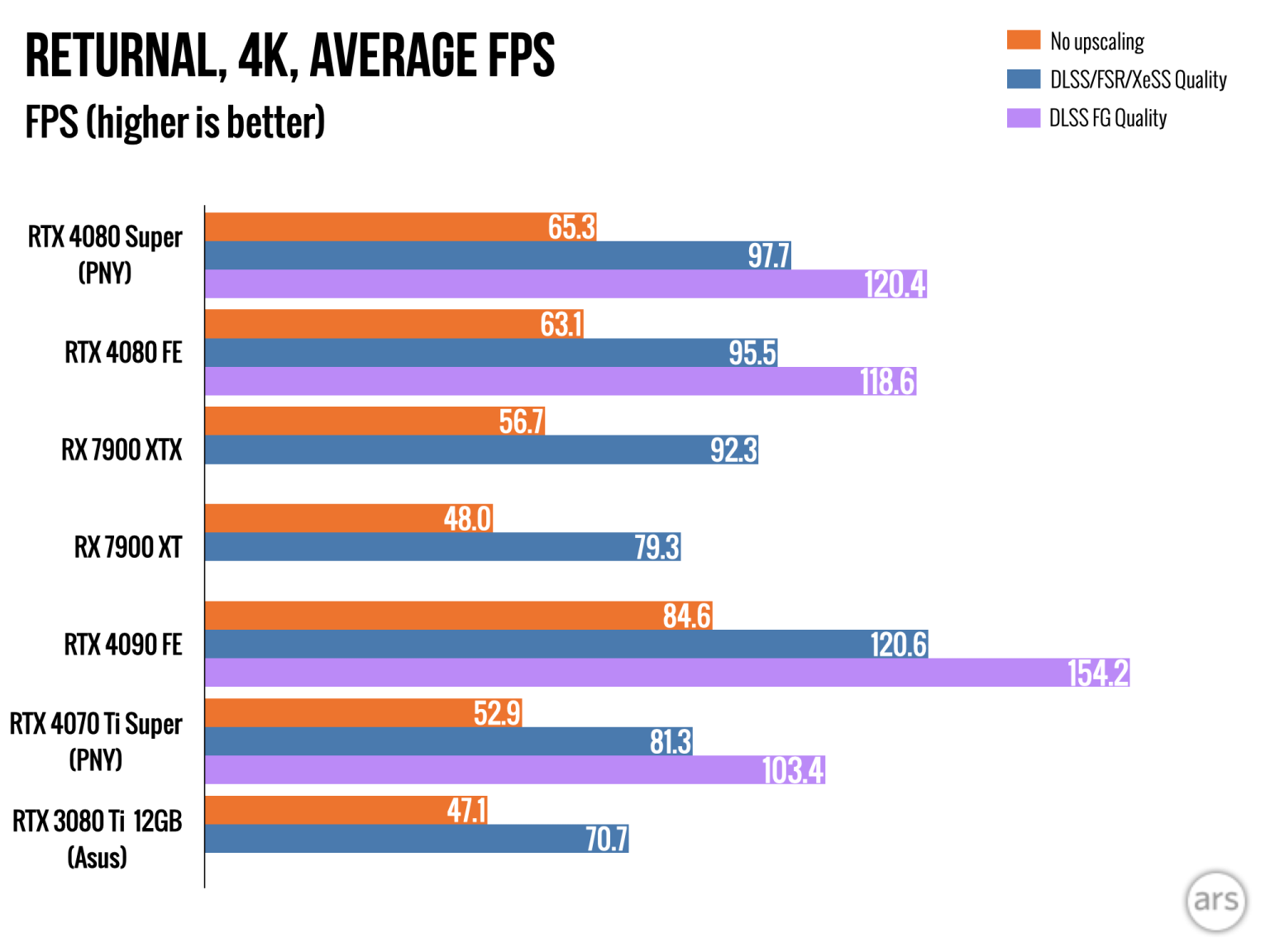 Nvidia RTX 4080 Super review: All you need to know is that it’s cheaper ...