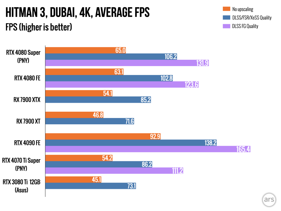 Nvidia RTX 4080 Super review: All you need to know is that it’s cheaper ...