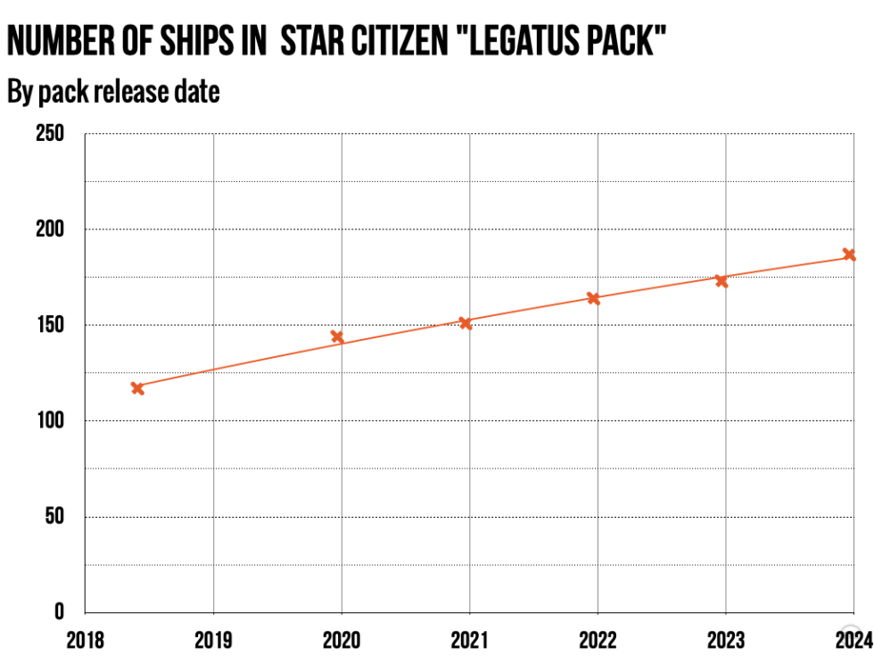 A complete (so far) Star Citizen ship collection now costs $48,000 ...