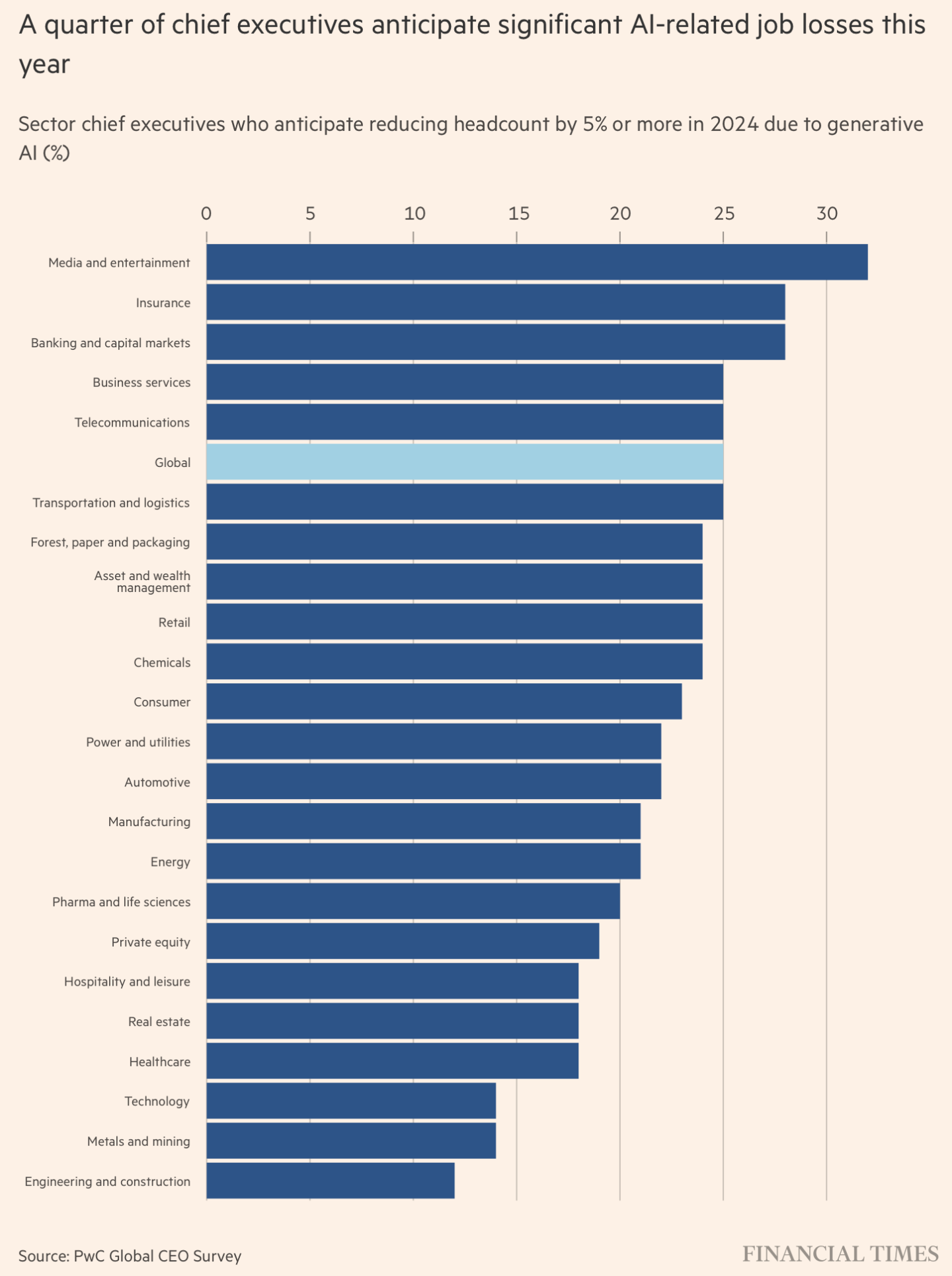 CEOs say generative AI will result in job cuts in 2024 - Ars Technica