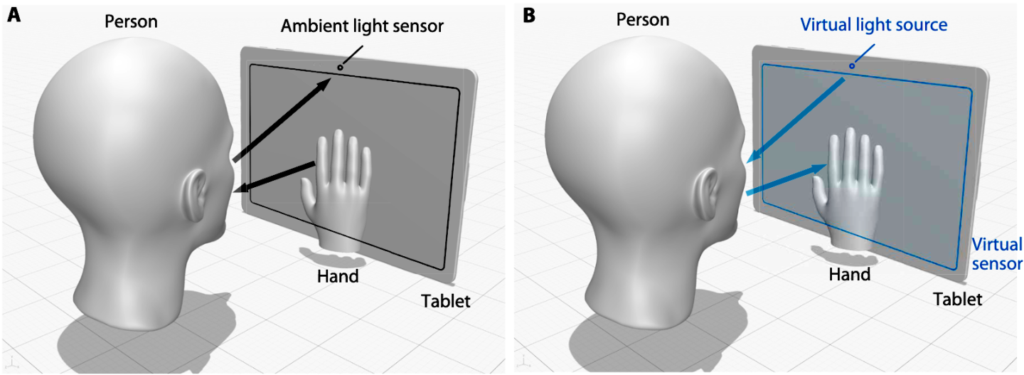 Ambient light sensors can reveal your device activity. How big a threat is it? - Ars Technica