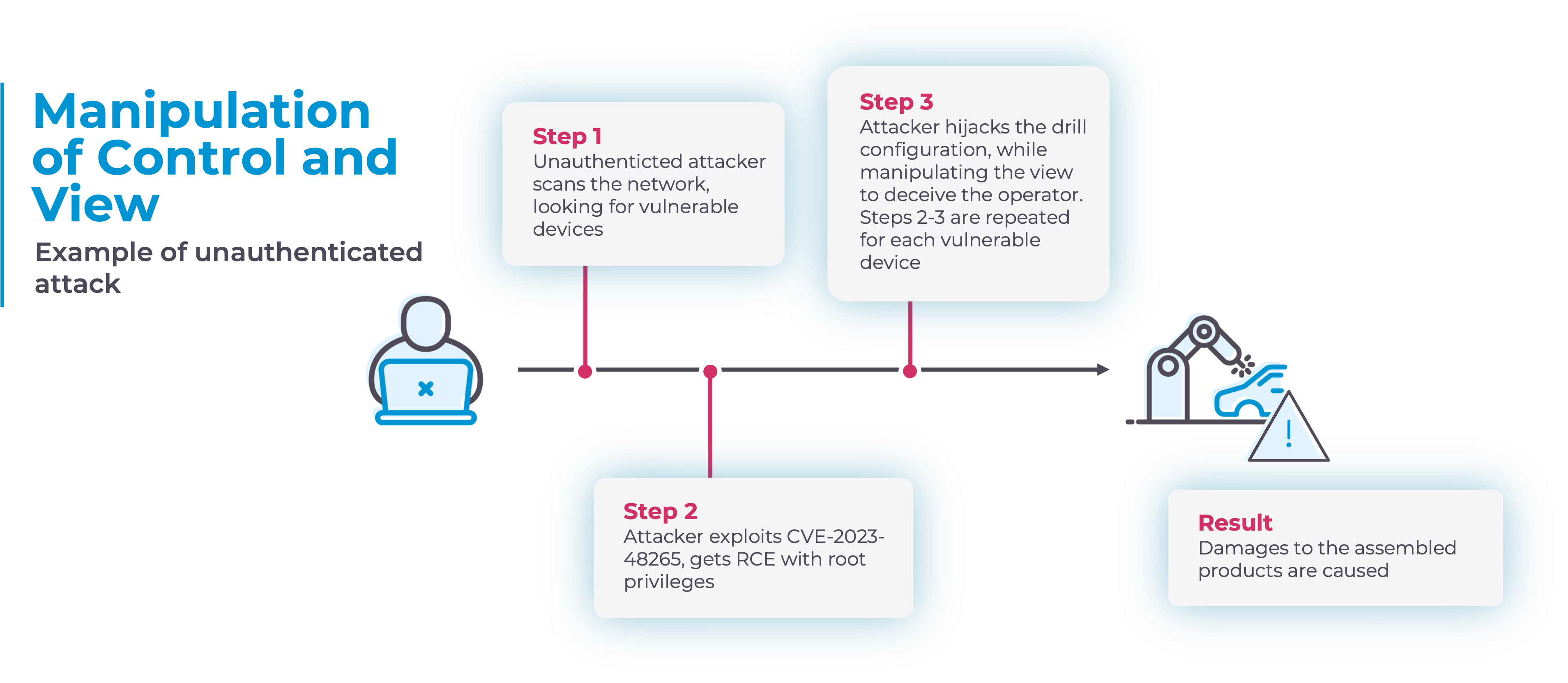 Hackers can infect network-connected wrenches to install ransomware ...