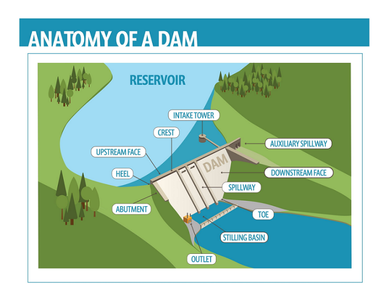 The largest US dam-removal effort to date has begun - Ars Technica